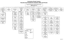 About the Office of the Provost - Office of the Provost | University of ...