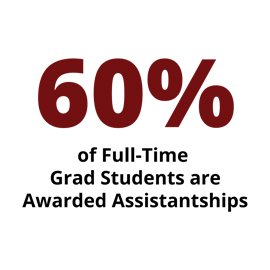 The Graduate School at a Glance | University of South Carolina