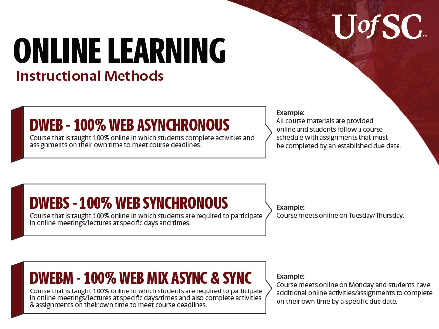 Course Formats - Online Courses | University of South Carolina